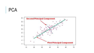 PCA and LDA in machine learning | PPTX