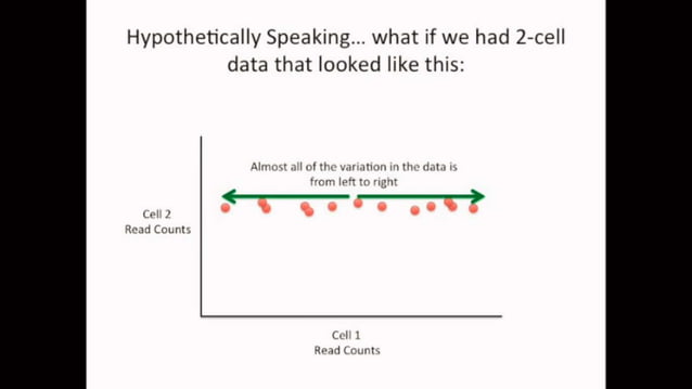 PCA and LDA in machine learning | PPTX
