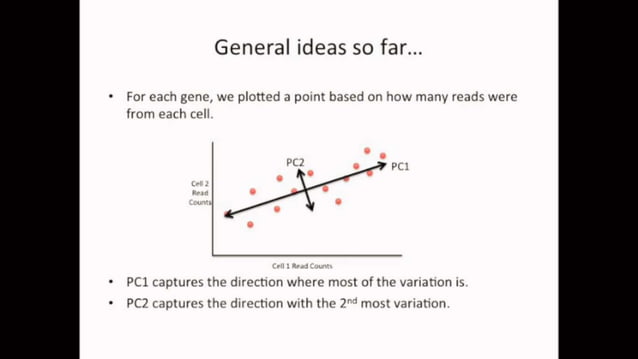 PCA and LDA in machine learning | PPT