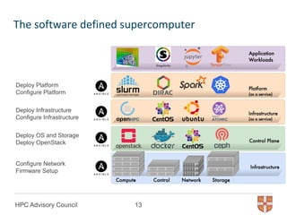 The Cambridge Research Computing Service | PPT