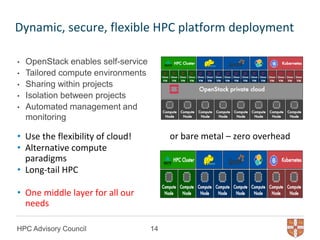 The Cambridge Research Computing Service | PPT
