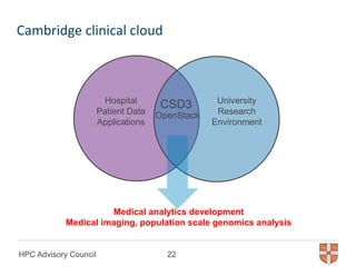The Cambridge Research Computing Service | PPT