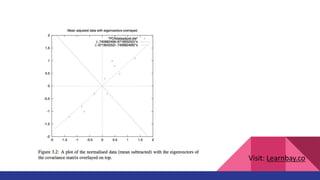 PCA (Principal component analysis) | PDF