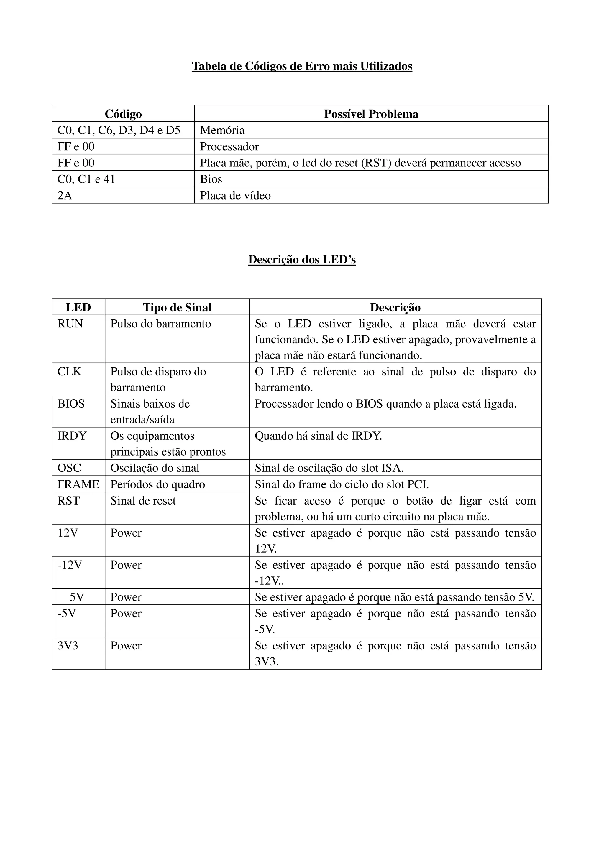 Pc Analyzer 4 Display Digitos Manual em Portugues.pdf