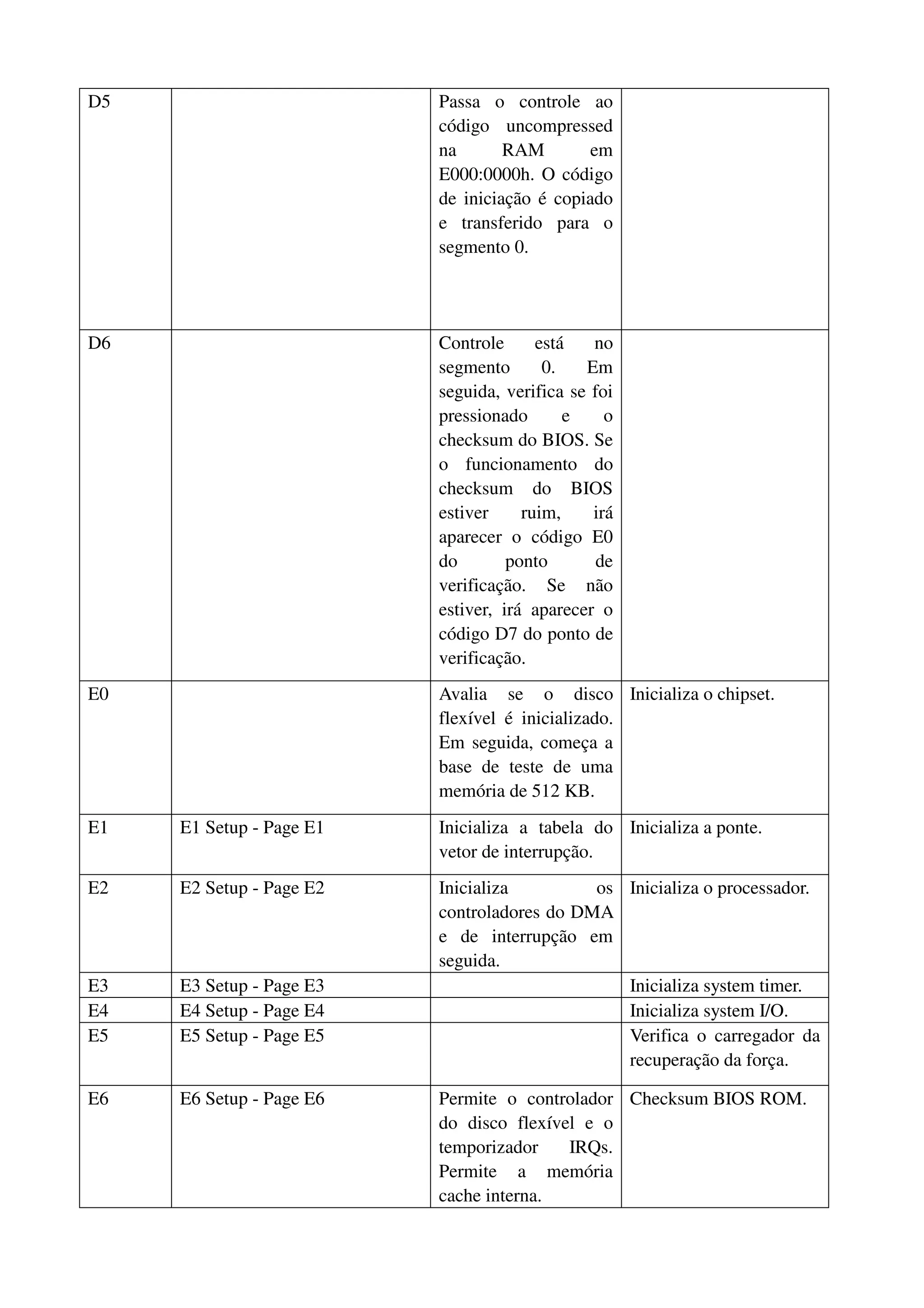 Pc Analyzer 4 Display Digitos Manual em Portugues.pdf