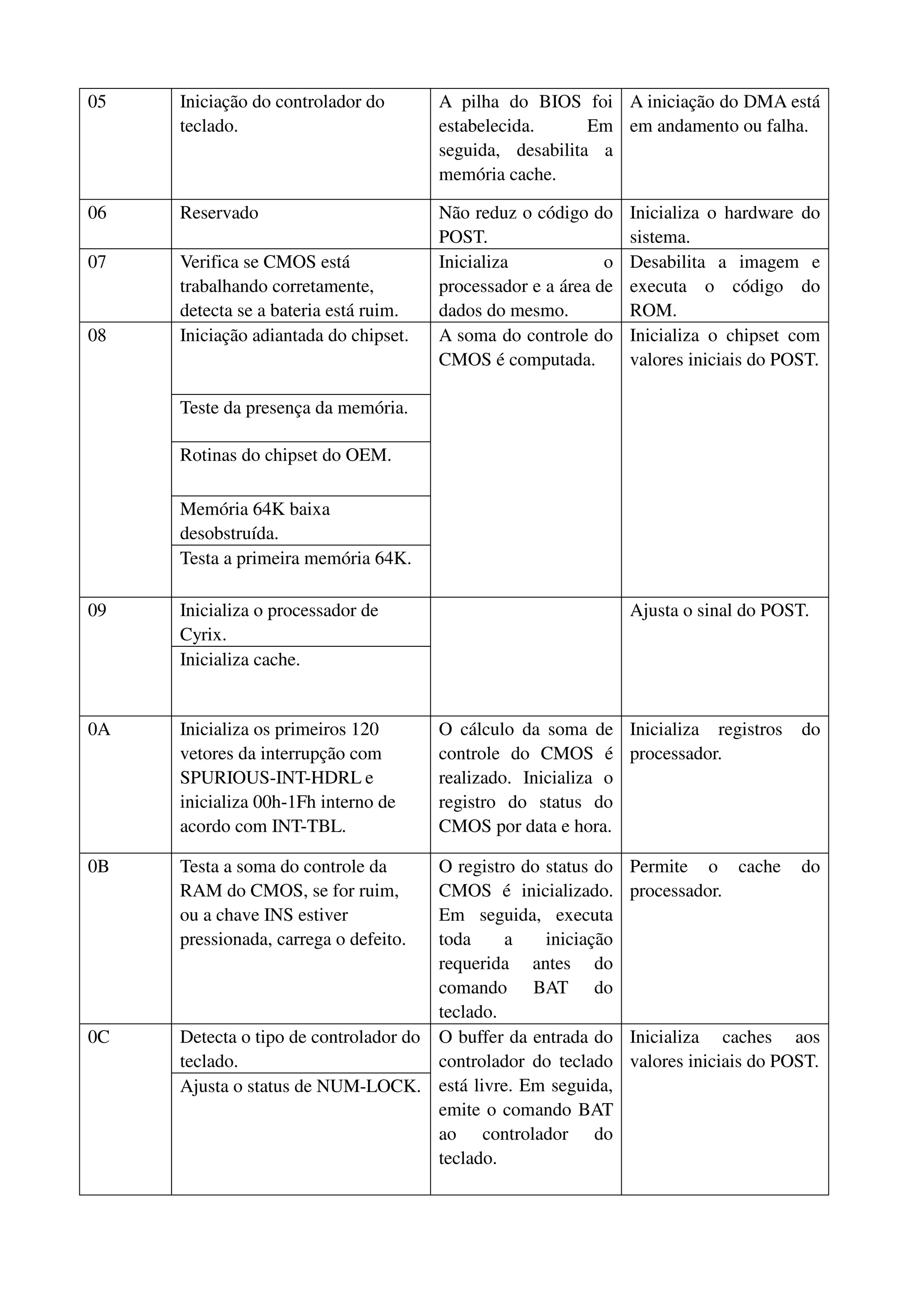 Pc Analyzer 4 Display Digitos Manual em Portugues.pdf