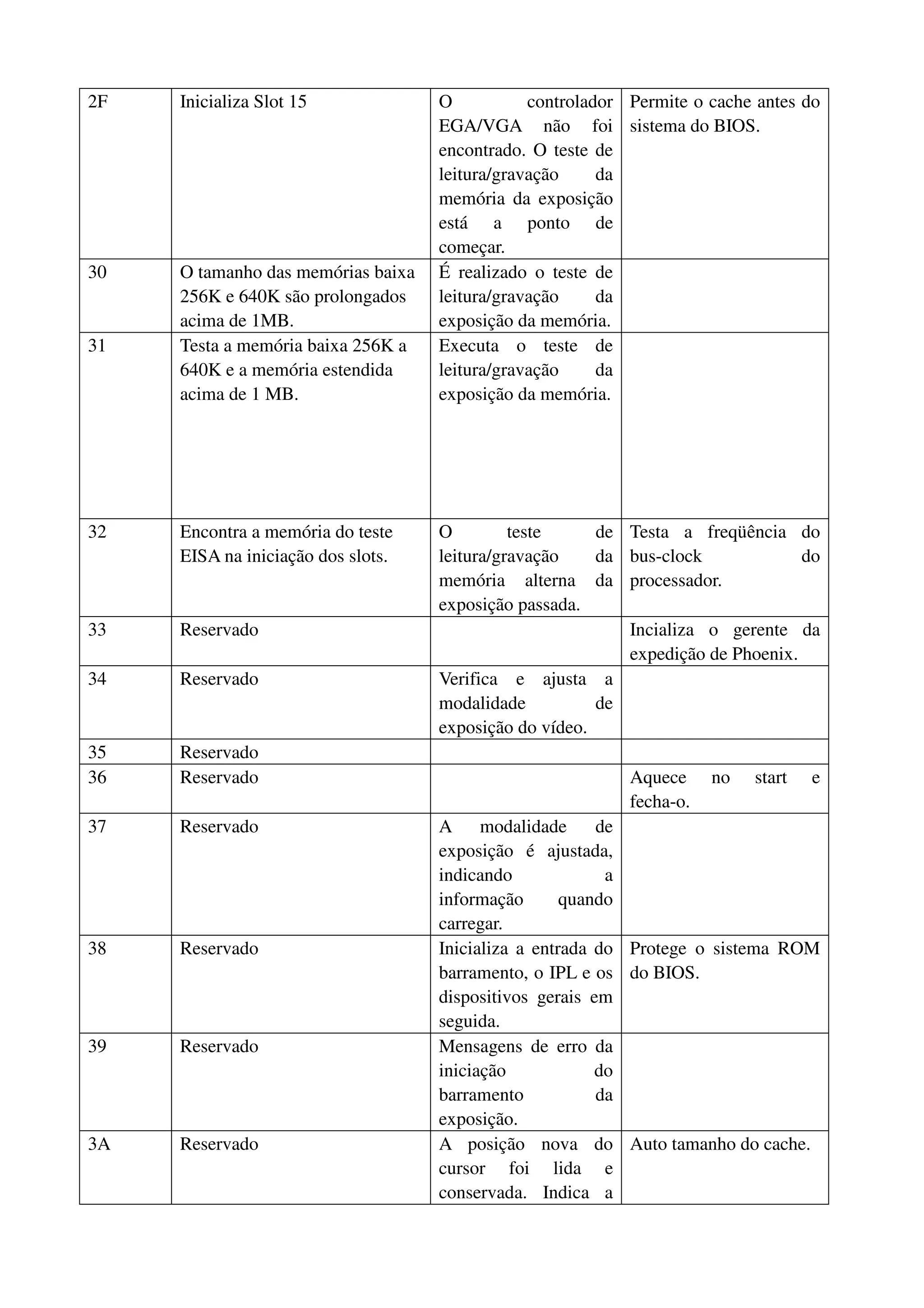 Pc Analyzer 4 Display Digitos Manual em Portugues.pdf