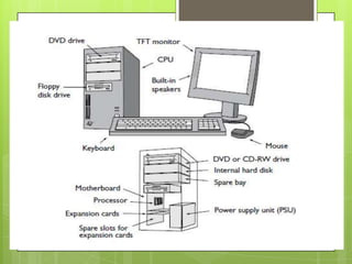 Pc anatomy | PPTX | Computer Peripherals | Computing