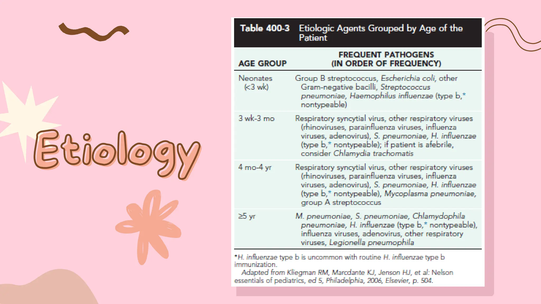 Pediatric Community Acquired Pneumonia and CAP | PPT