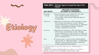 Pediatric Community Acquired Pneumonia and CAP | PPT