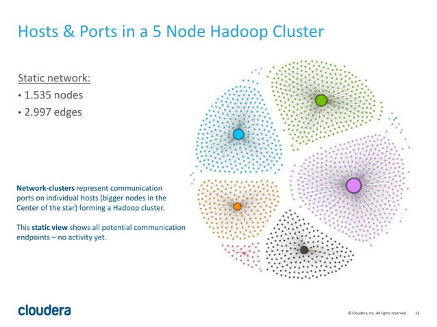 PCAP Graphs for Cybersecurity and System Tuning | PPT