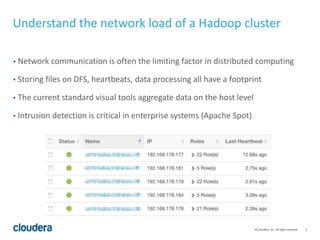 PCAP Graphs for Cybersecurity and System Tuning | PPT
