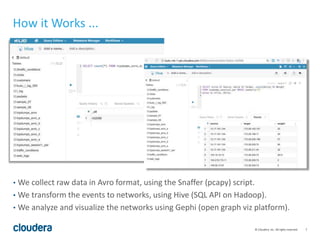 PCAP Graphs for Cybersecurity and System Tuning | PPT