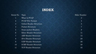Pcap Headers Description | PPTX