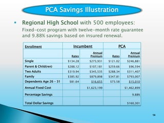 PCA Powerpoint Overview | PPTX
