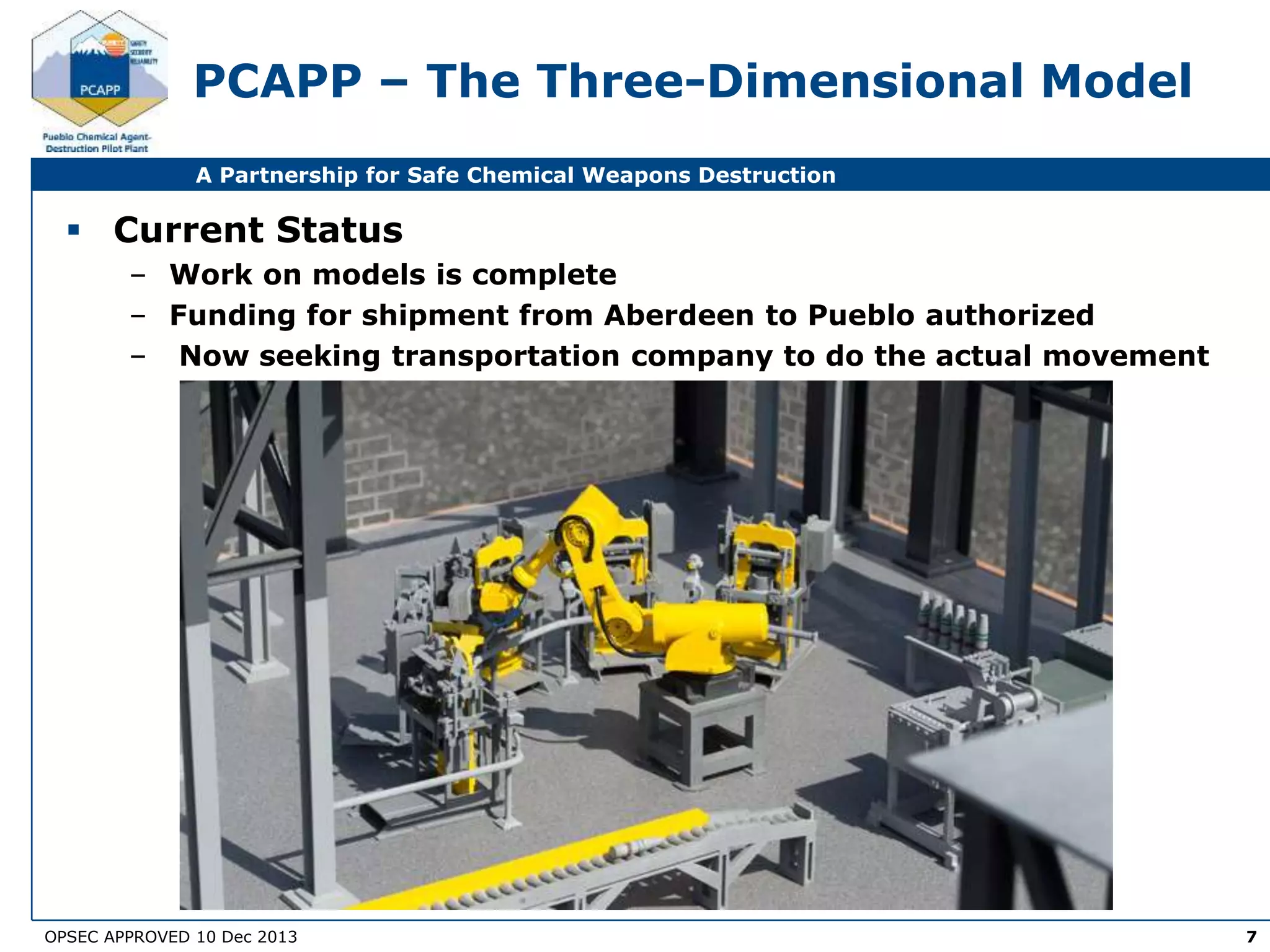 PCAPP The Three-Dimensional Model 11 December 2013 | PPT