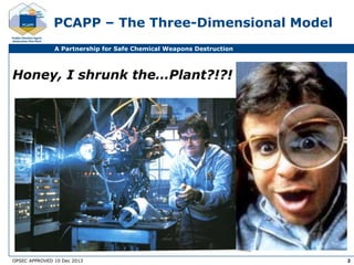 PCAPP The Three-Dimensional Model 11 December 2013 | PPT