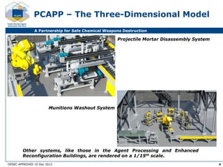 PCAPP The Three-Dimensional Model 11 December 2013 | PPT