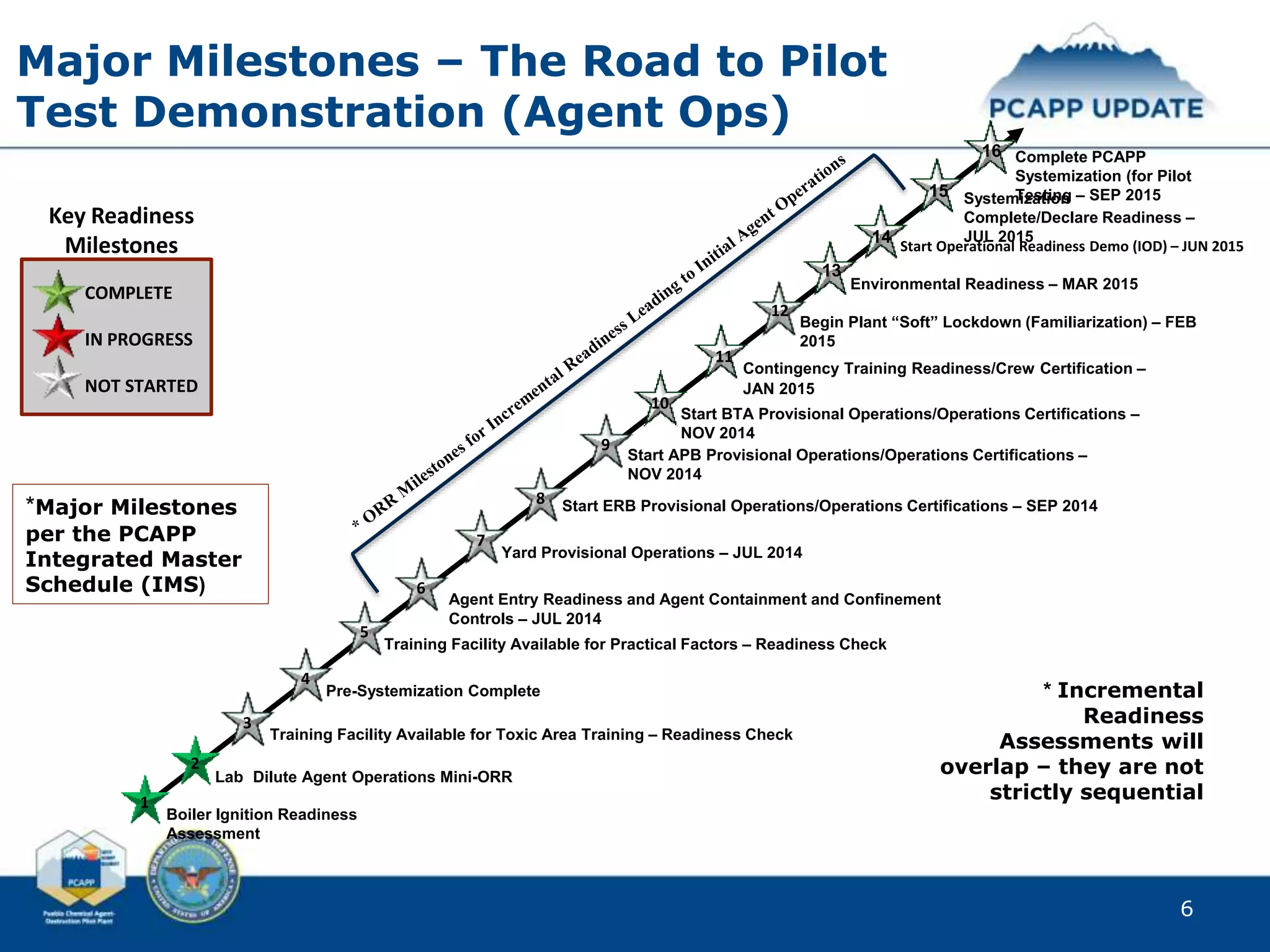 PCAPP Update 30 October 2013 | PPTX