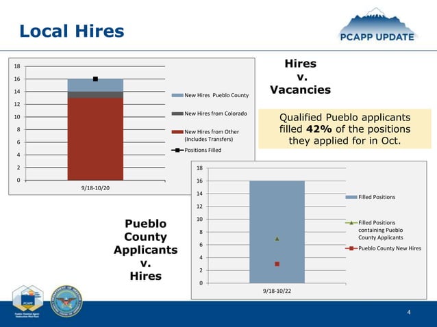 PCAPP Update 30 October 2013 | PPTX