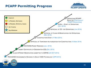 PCAPP Update 26 February 2014 | PPTX | Developmental Sites | Real Estate