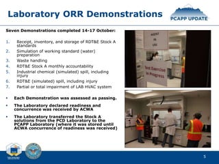 PCAPP Laboratory February 26, 2014 | PPT