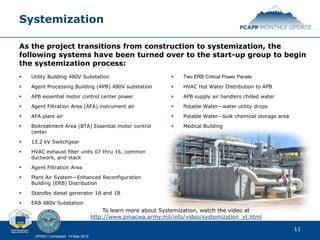 May 2012 - Pueblo Chemical Agent-Destruction Pilot Plant Monthly Status ...