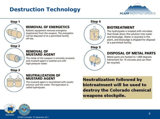 PCAPP Monthly Status Briefing - September 2011 | PPT