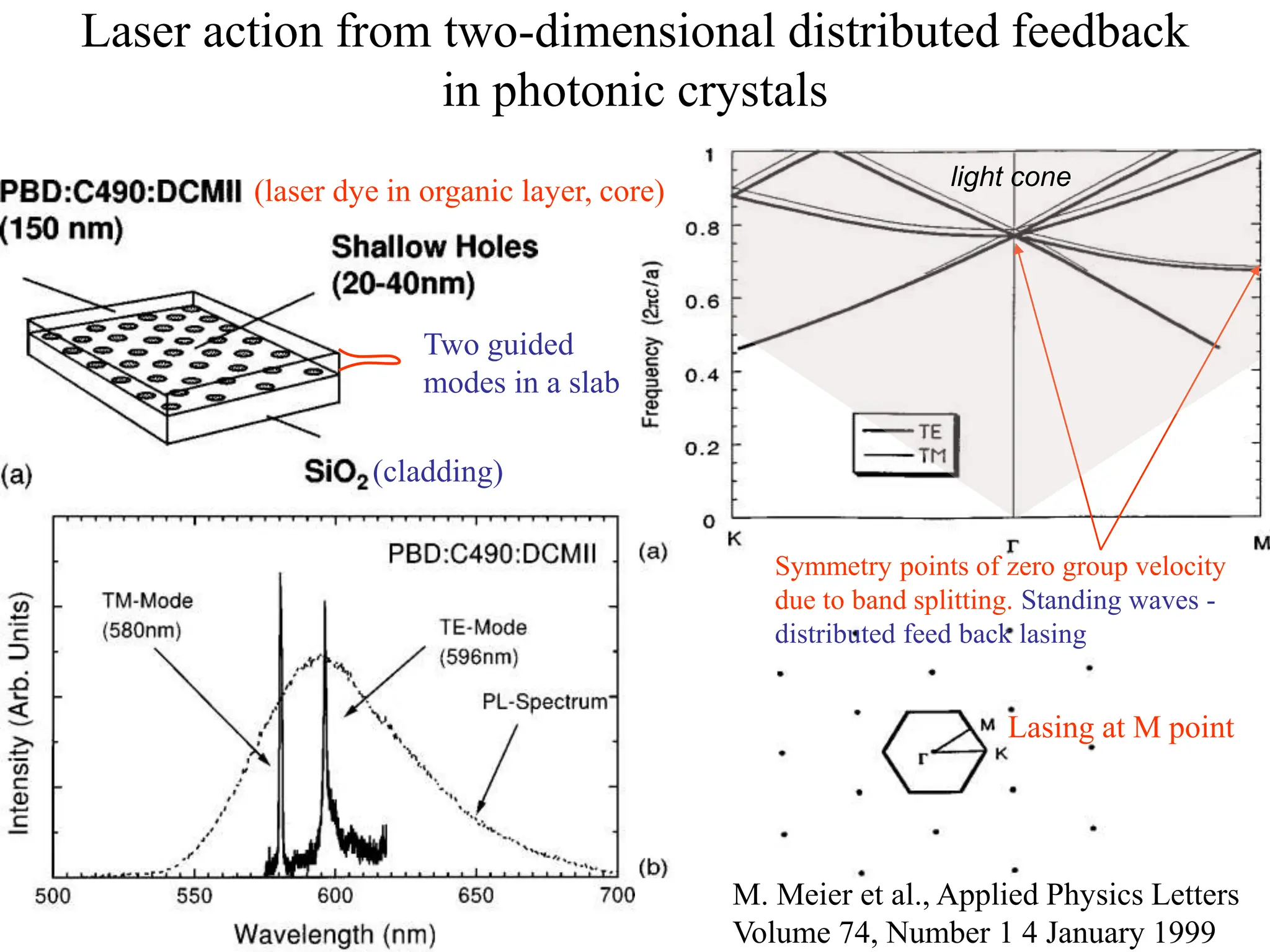 Photonic crystal and their application in details | PPT