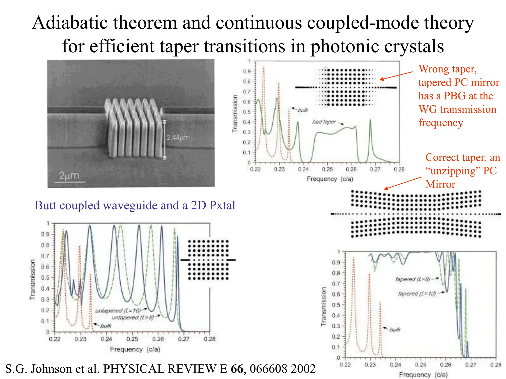 Photonic crystal and their application in details | PPT