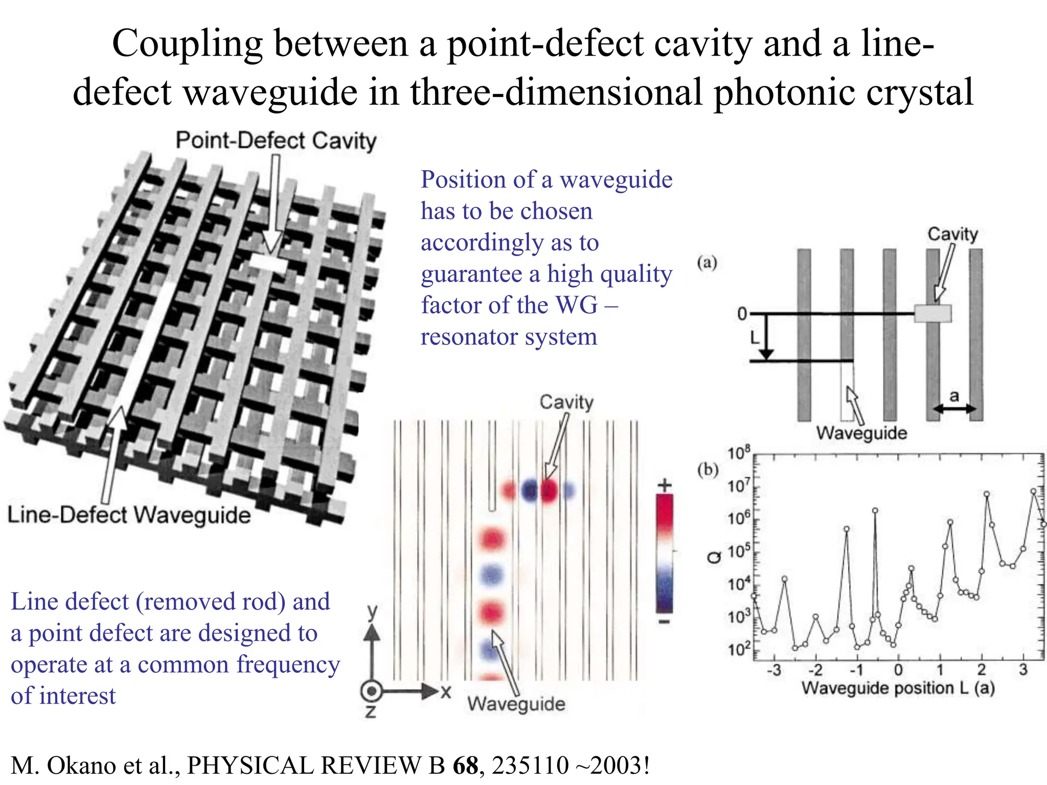 Photonic crystal and their application in details | PPT