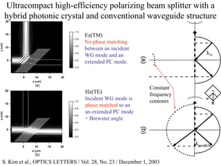 Photonic crystal and their application in details | PPT