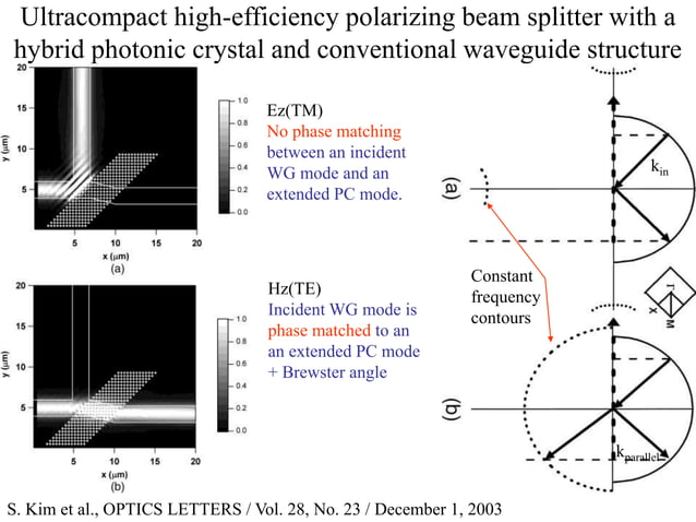 Photonic crystal and their application in details | PPT