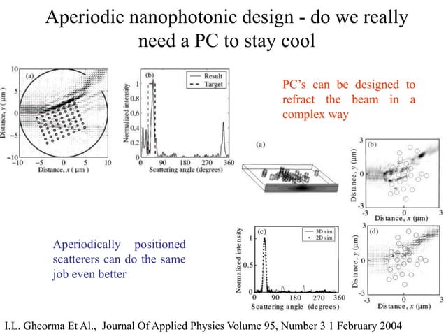 Photonic crystal and their application in details | PPT
