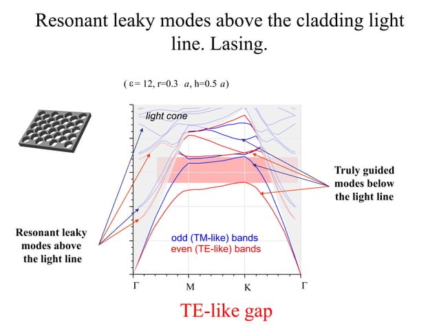 Photonic crystal and their application in details | PPT