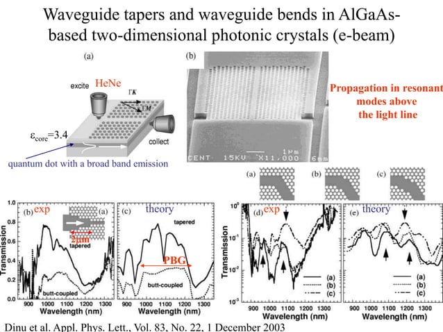 Photonic crystal and their application in details | PPT