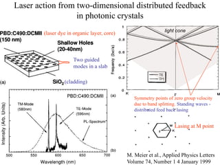 Photonic crystal and their application in details | PPT