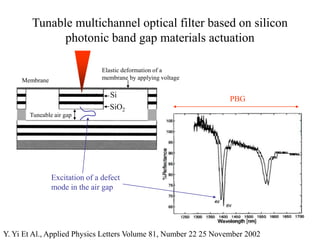 Photonic crystal and their application in details | PPT