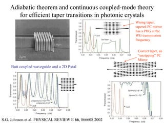 Photonic crystal and their application in details | PPT