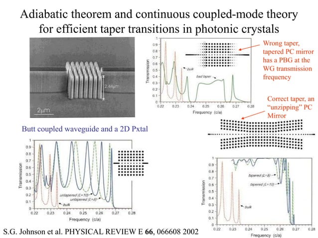 Photonic crystal and their application in details | PPT