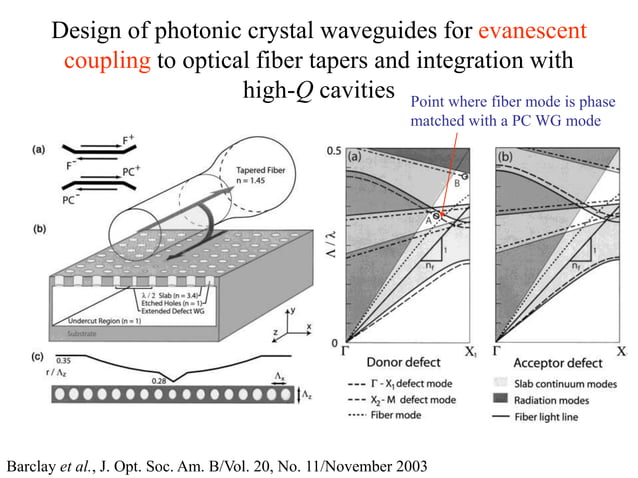Photonic crystal and their application in details | PPT