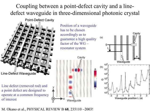 Photonic crystal and their application in details | PPT