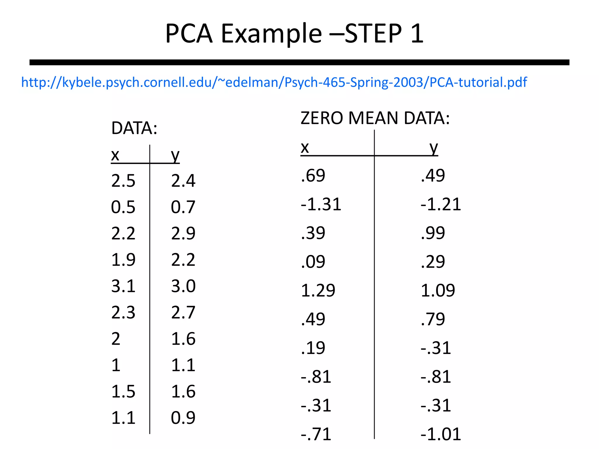 Pca ppt | PPTX