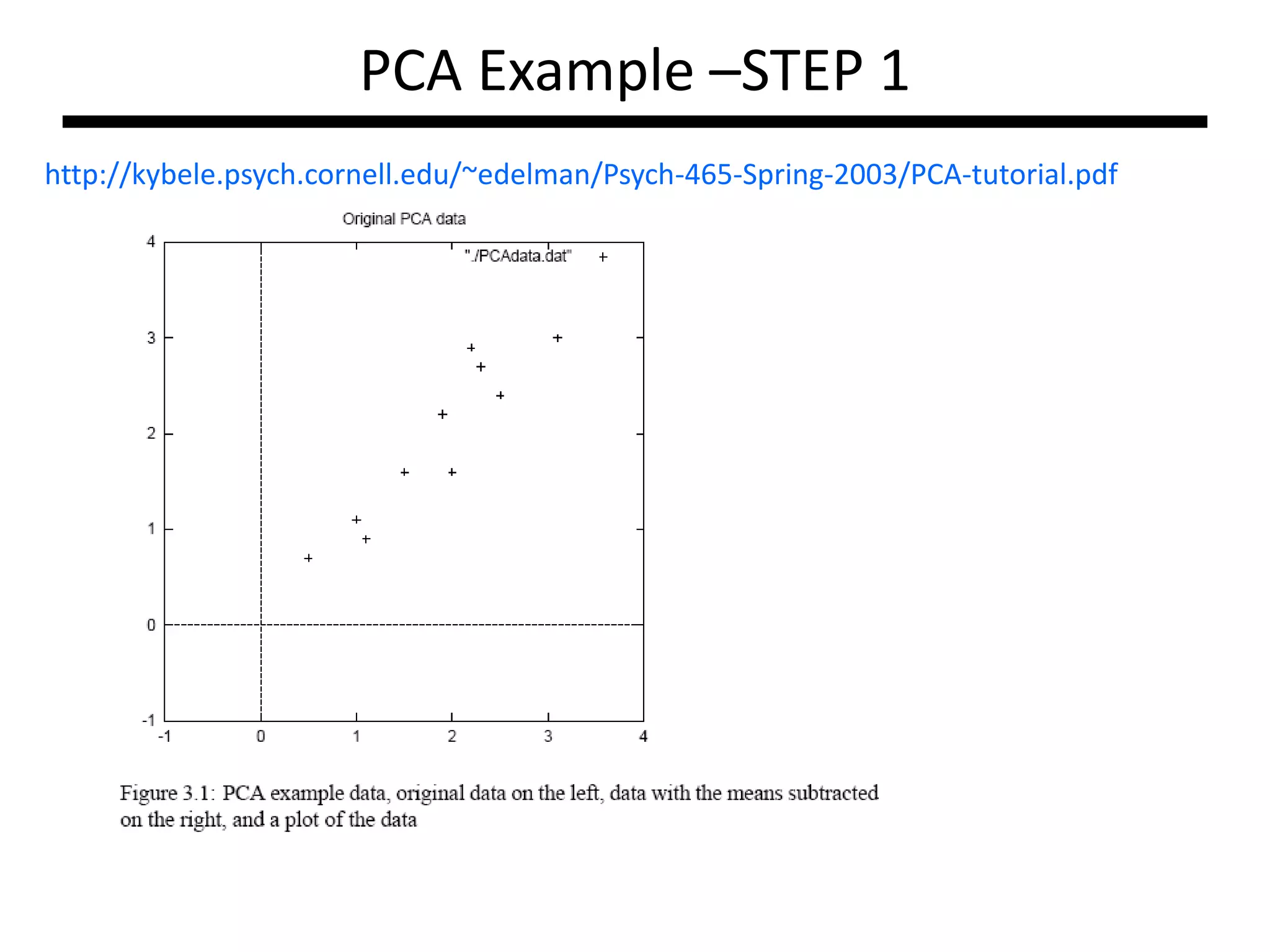 Pca ppt | PPTX