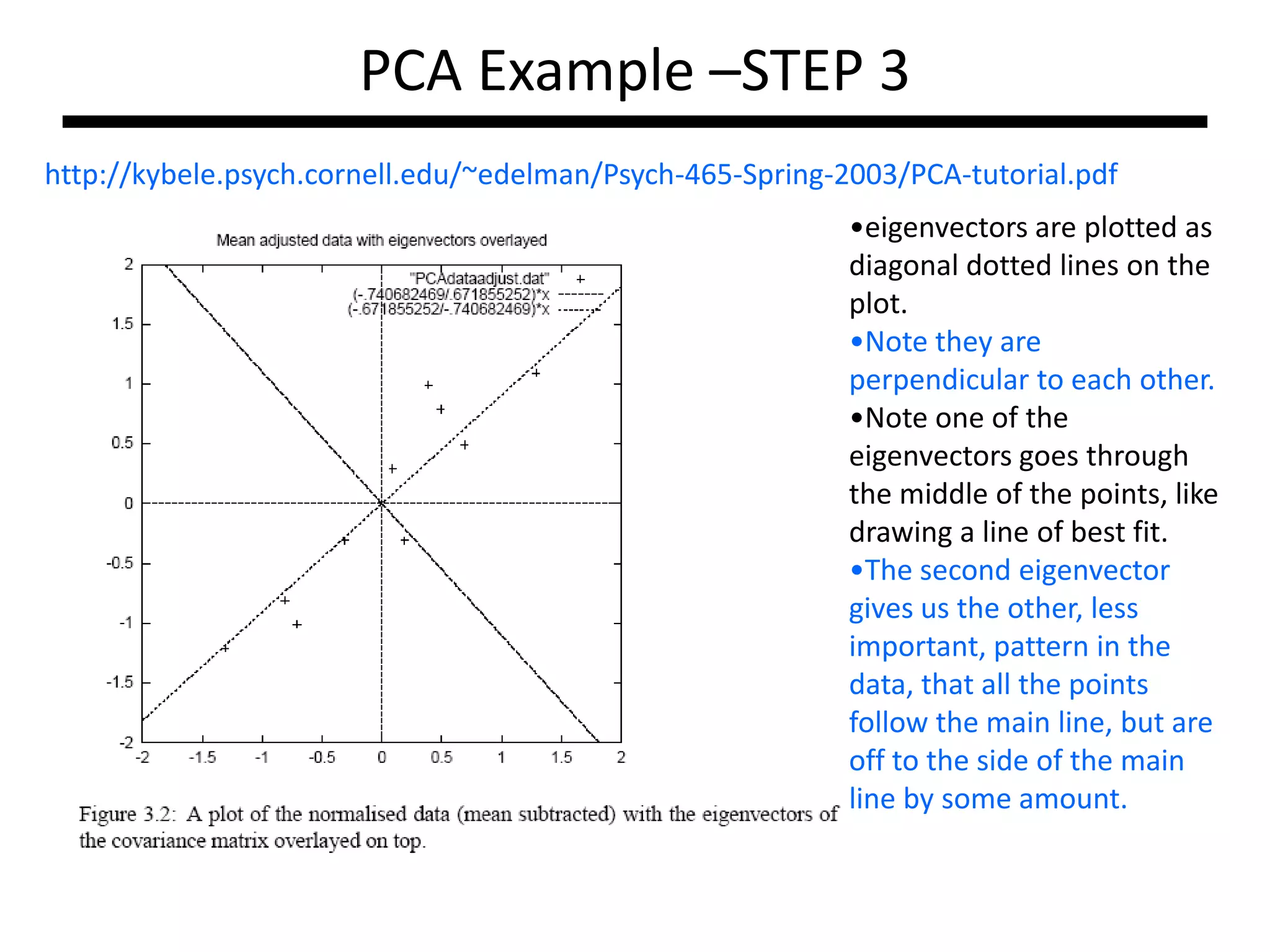 Pca ppt | PPTX