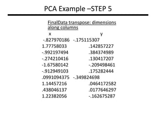 Pca ppt | PPTX