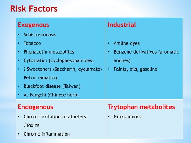 pca prstate cancer management ppt.pptx