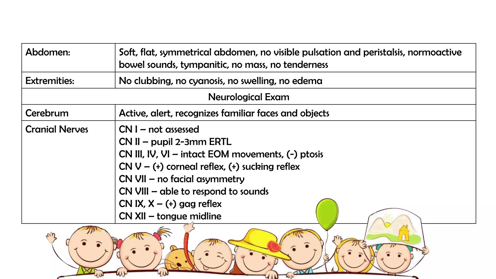 pCAP C Intern's Case Report | PDF