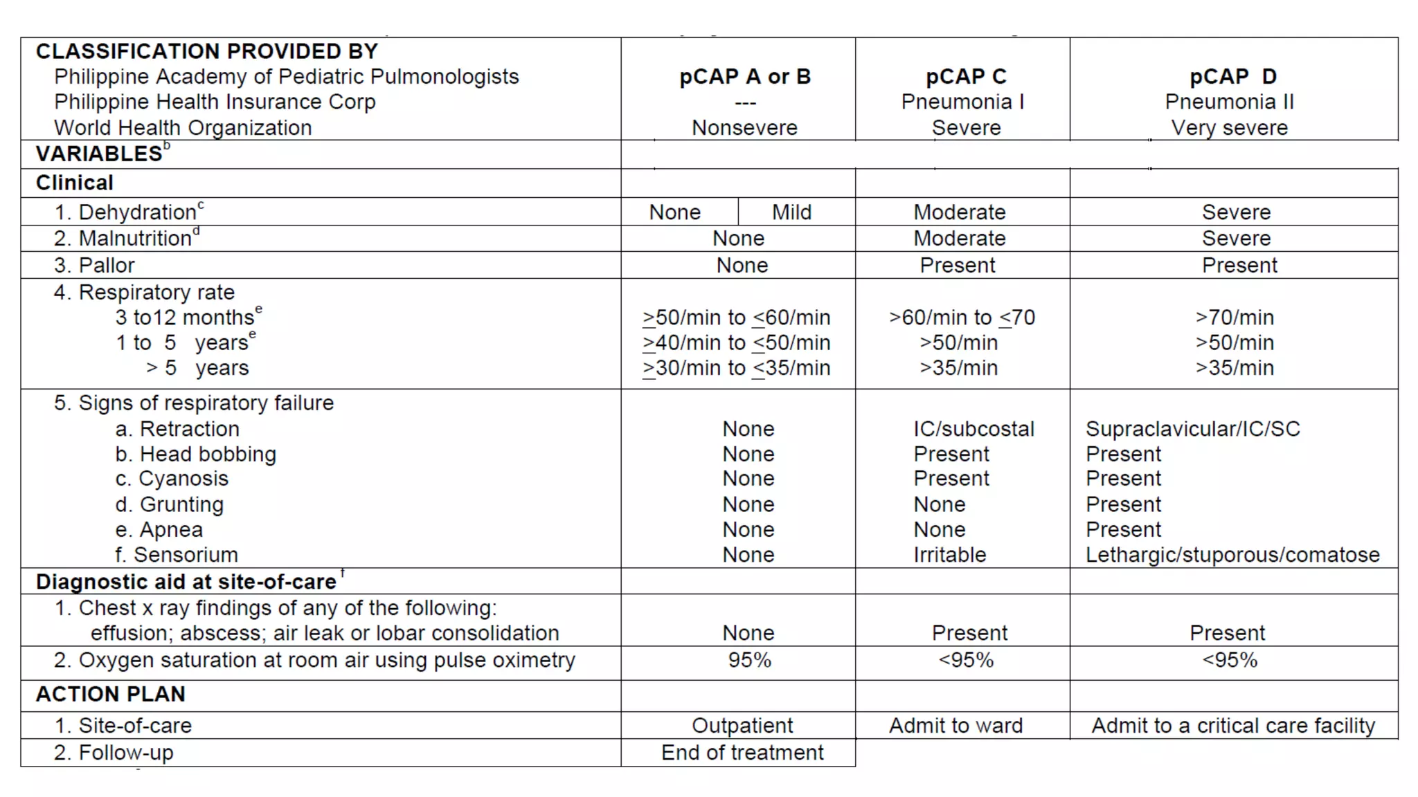 pCAP C Intern's Case Report | PDF