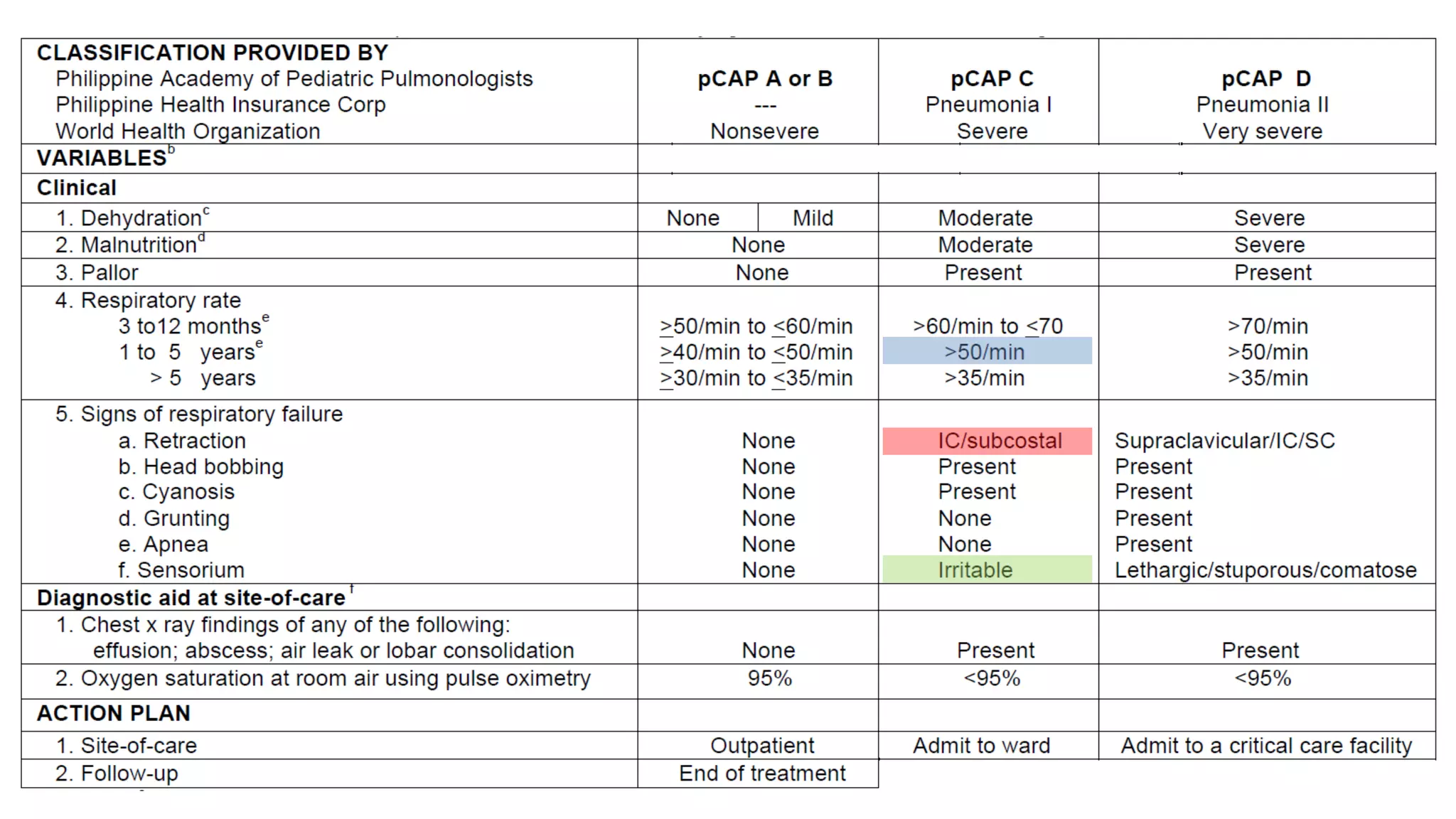 pCAP C Intern's Case Report | PDF